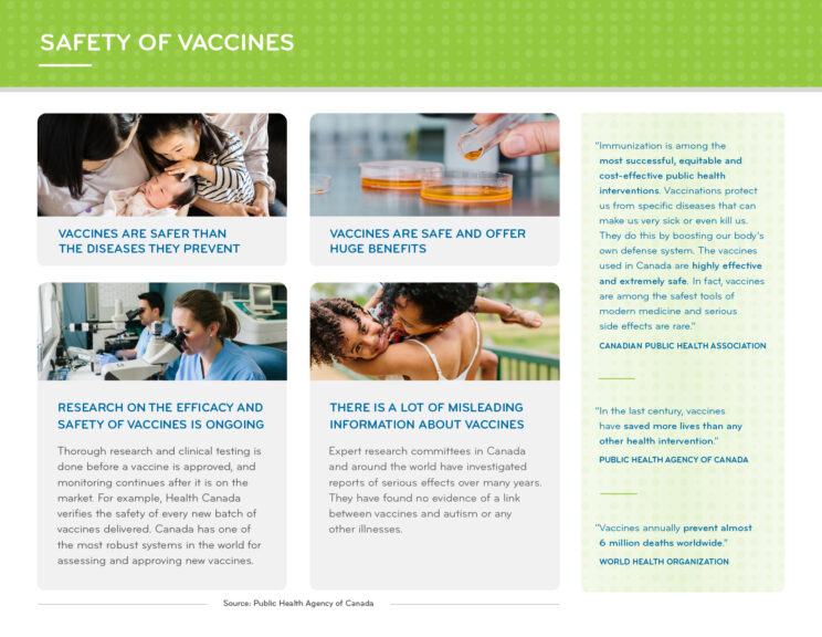 Safety of Vaccines - Innovative Medicines Canada