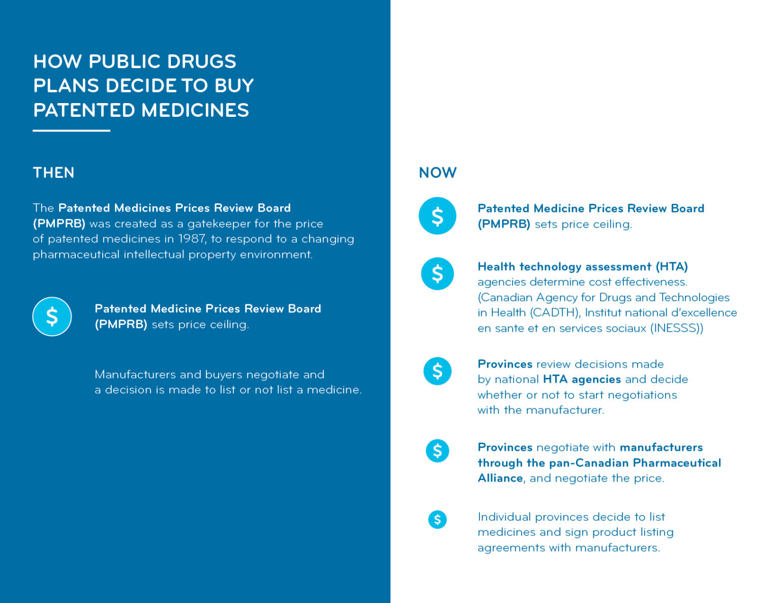 Public Drug Plans: Then and Now - Innovative Medicines Canada