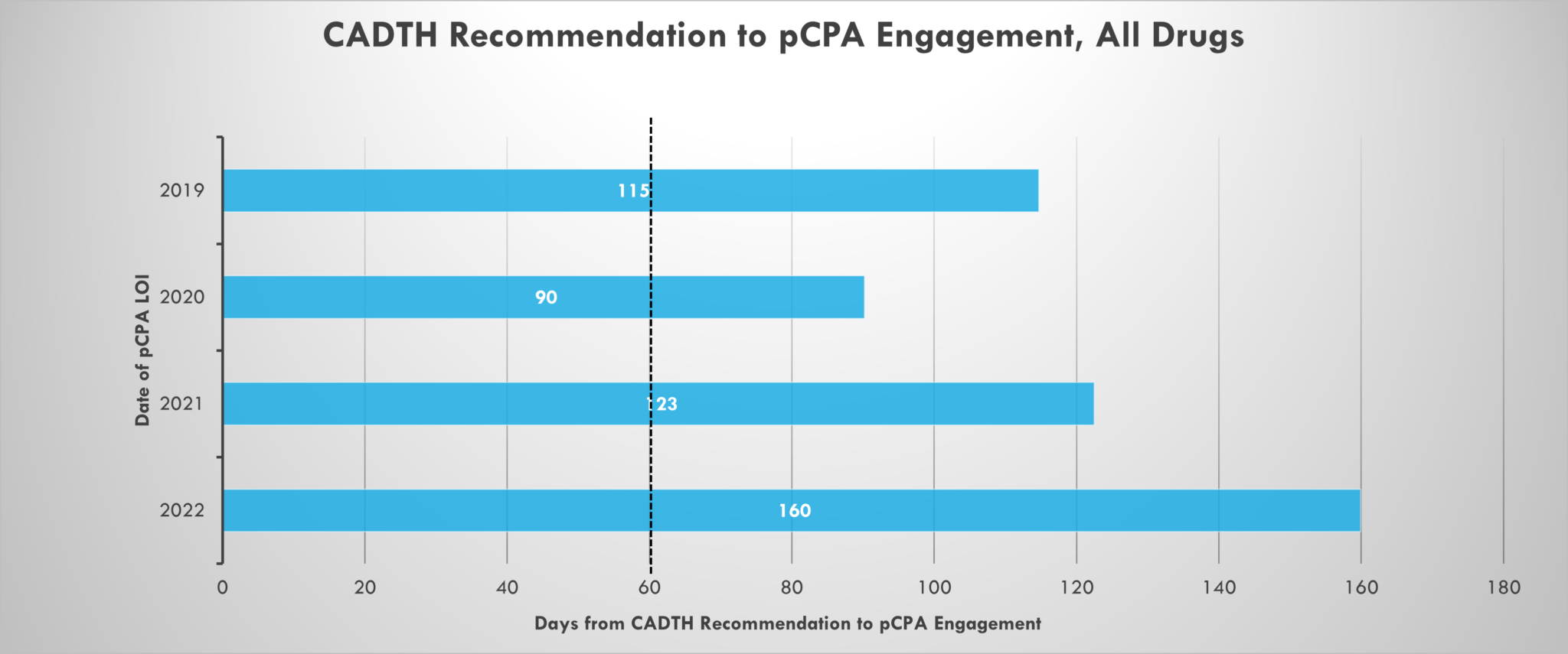Canadian Public Reimbursement Timelines | Innovative Medicines Canada