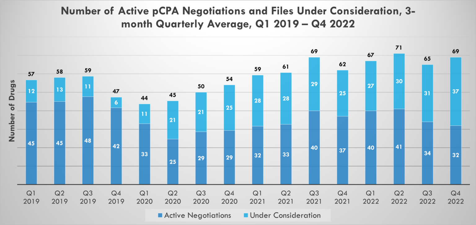 Canadian Public Reimbursement Timelines | Innovative Medicines Canada
