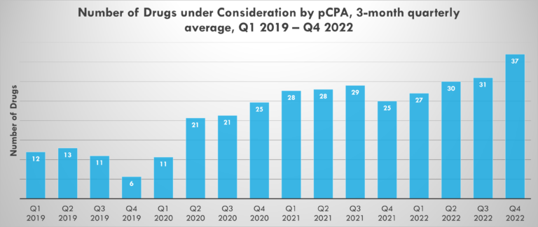Canadian Public Reimbursement Timelines | Innovative Medicines Canada