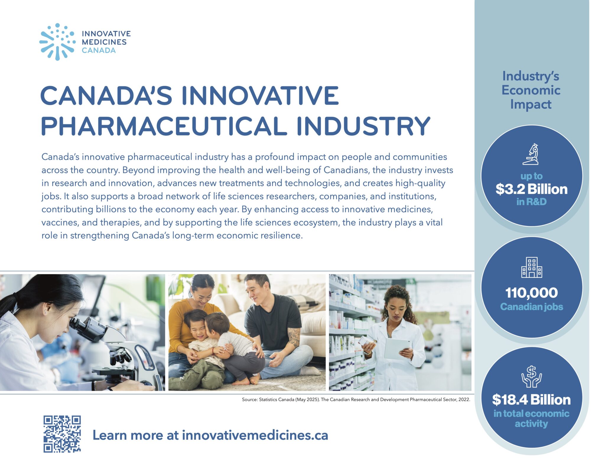 Innovative Medicines Canada - Transforming Canadians’ lives